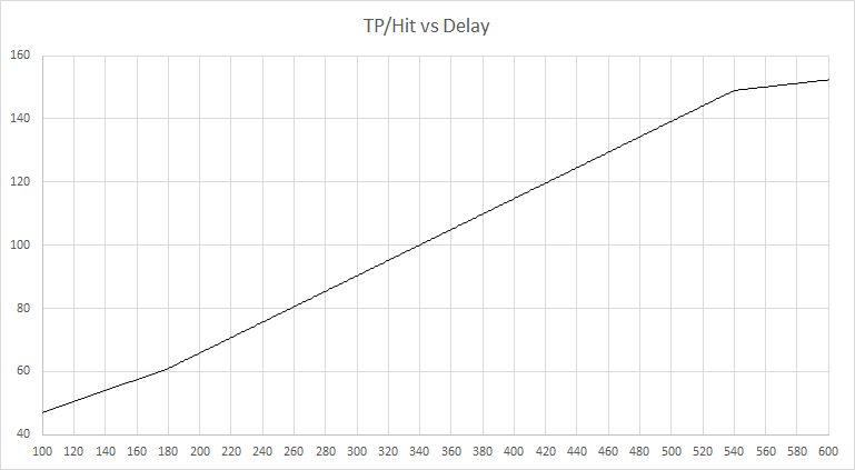 Tactical Points - FFXI Wiki