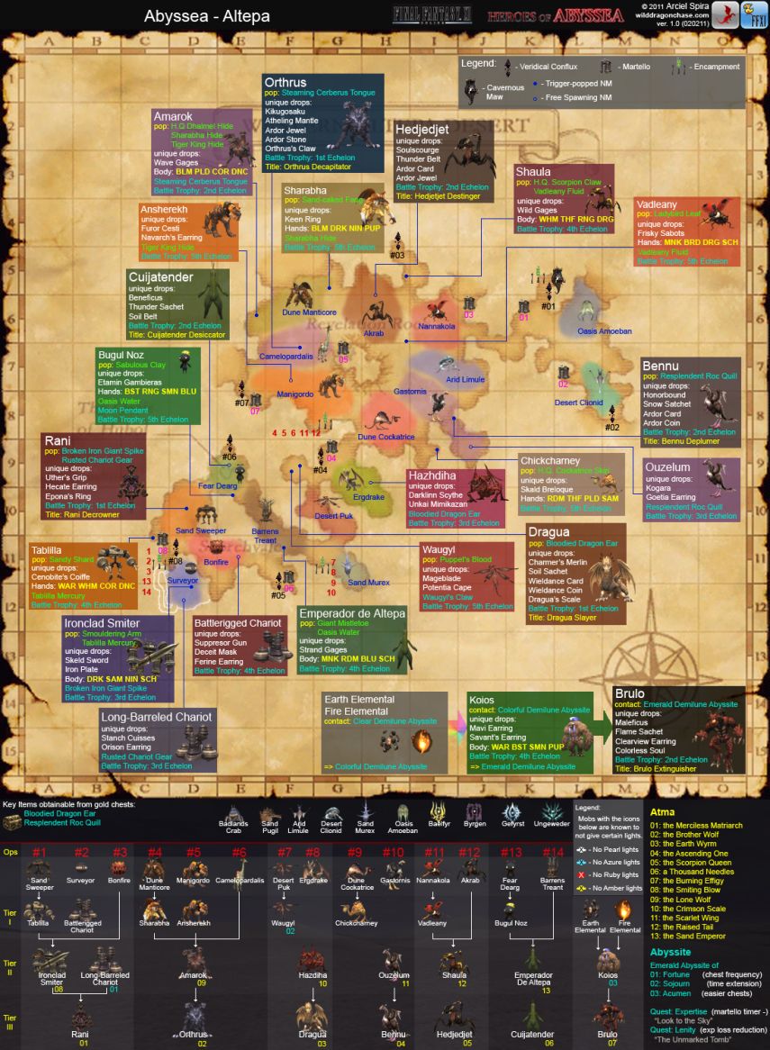 Abyssea - Altepa - FFXI Wiki