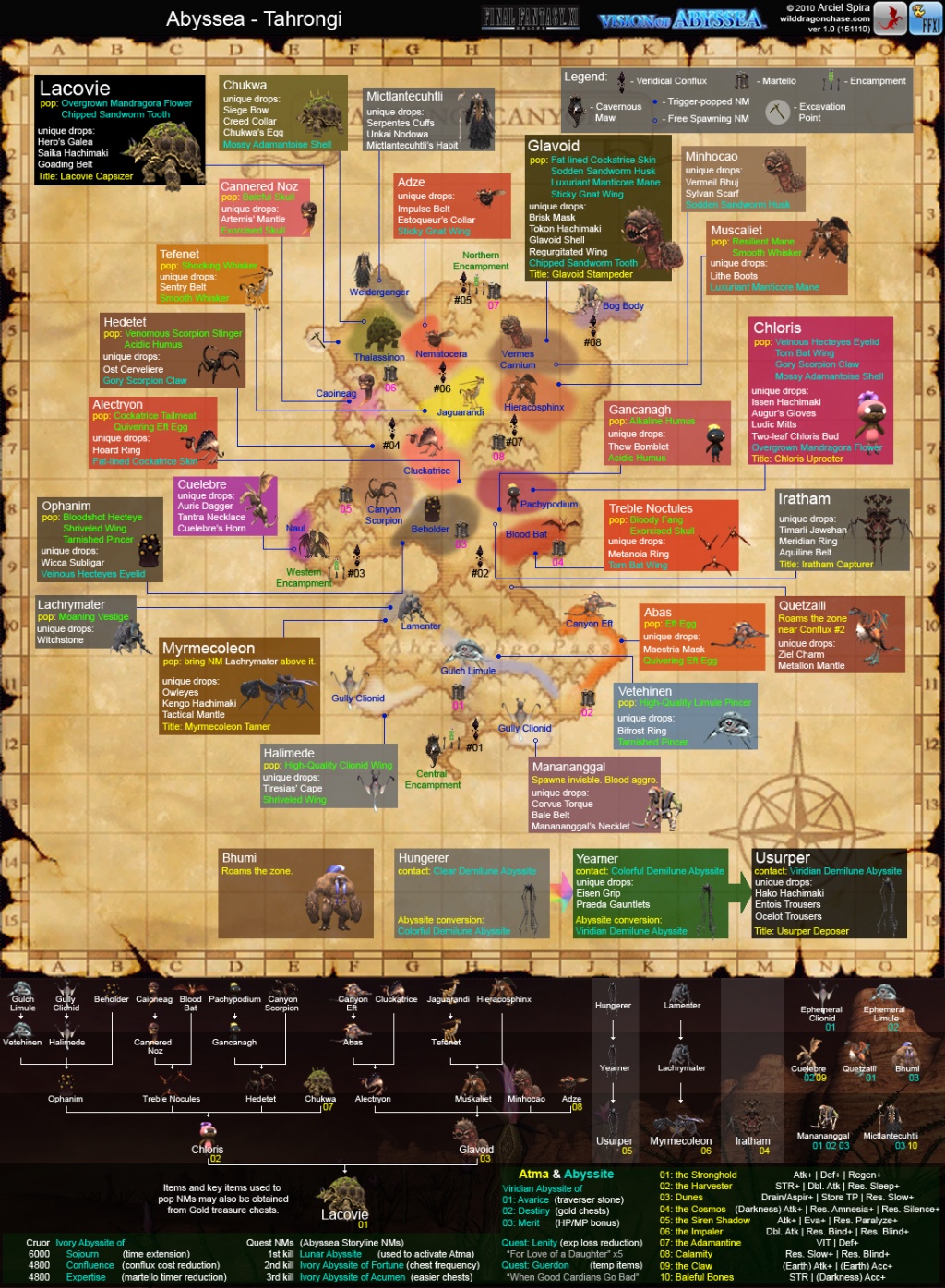 Memento Mori - FFXI Wiki